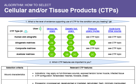 Free Algorithm - How to Select Cellular and/or Tissue Products
