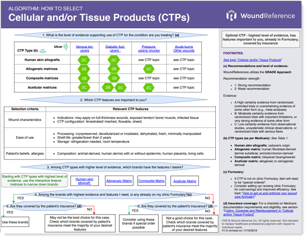 Download WoundReference Algorithm on "How to Select Cellular and/or ...